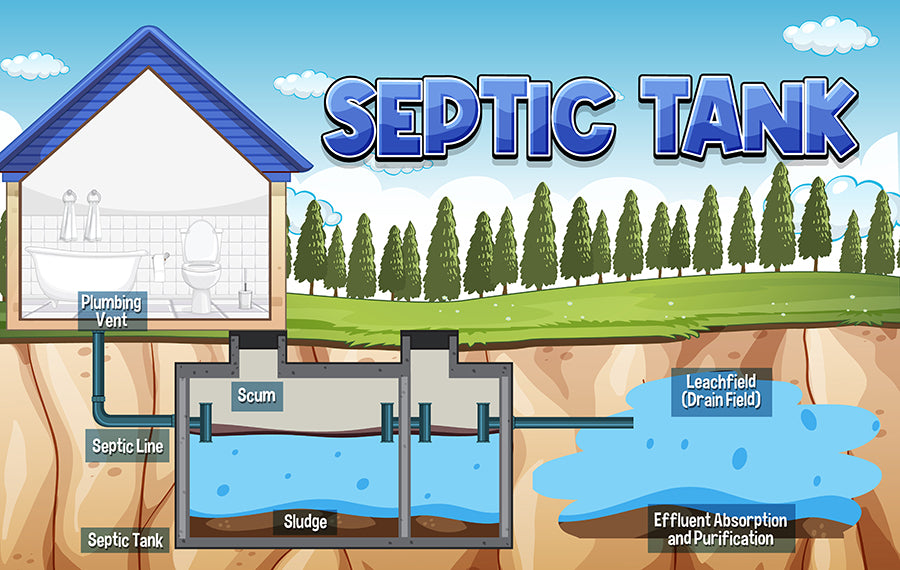 Understanding the Impact of Climates on Septic Tank Treatment: A ...